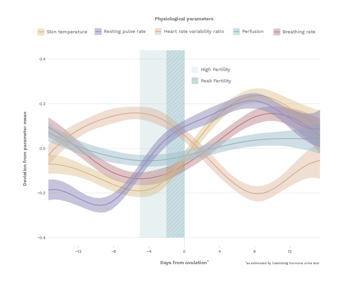 Healthcare Providers - AvaWomen