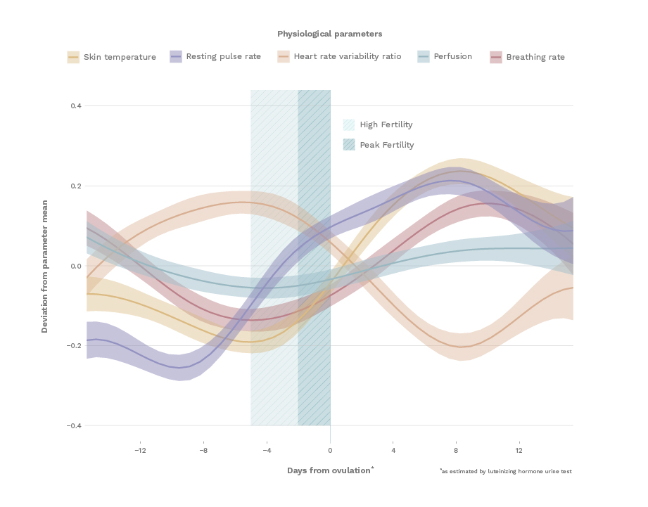 Ava's Technology - AvaWomen